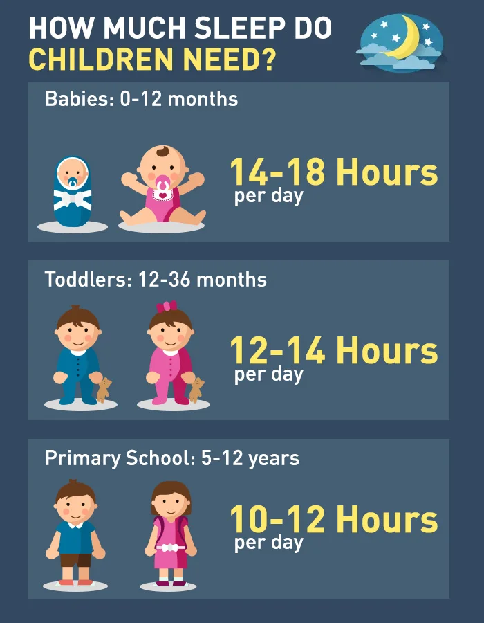 The Sleep Factor: How Your Air Conditioner Can Ensure A Good Nights ...