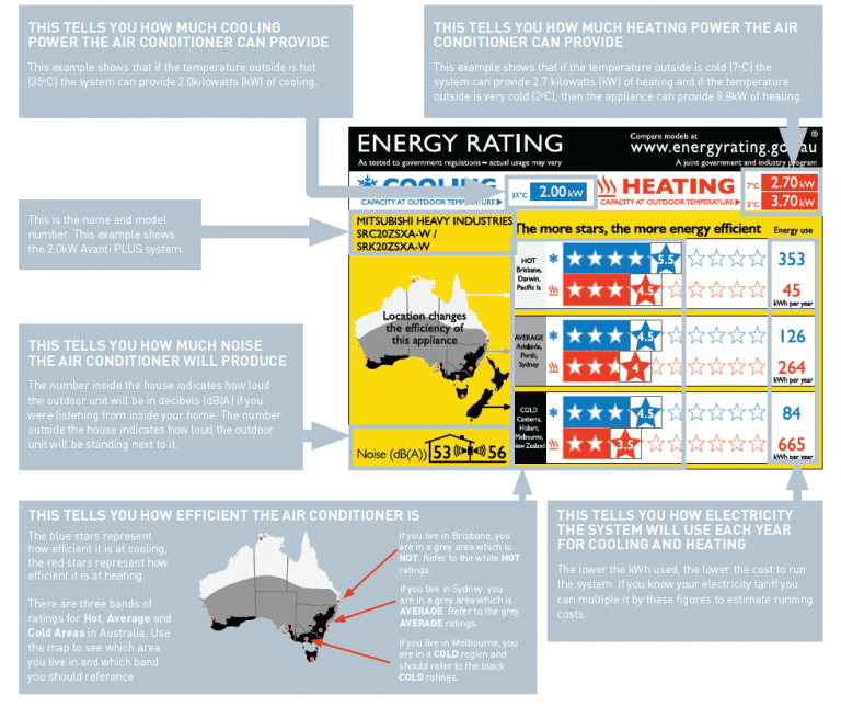 Understanding Air Conditioning Jargon - Mitsubishi Heavy Industries Air ...