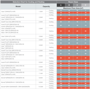 Split System Room Sizing Chart - Mitsubishi Heavy Industries Air ...